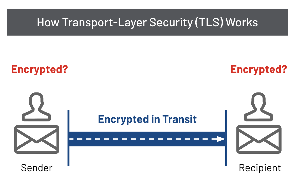 Protect Confidential Emails with Email Encryption for Microsoft Office 365