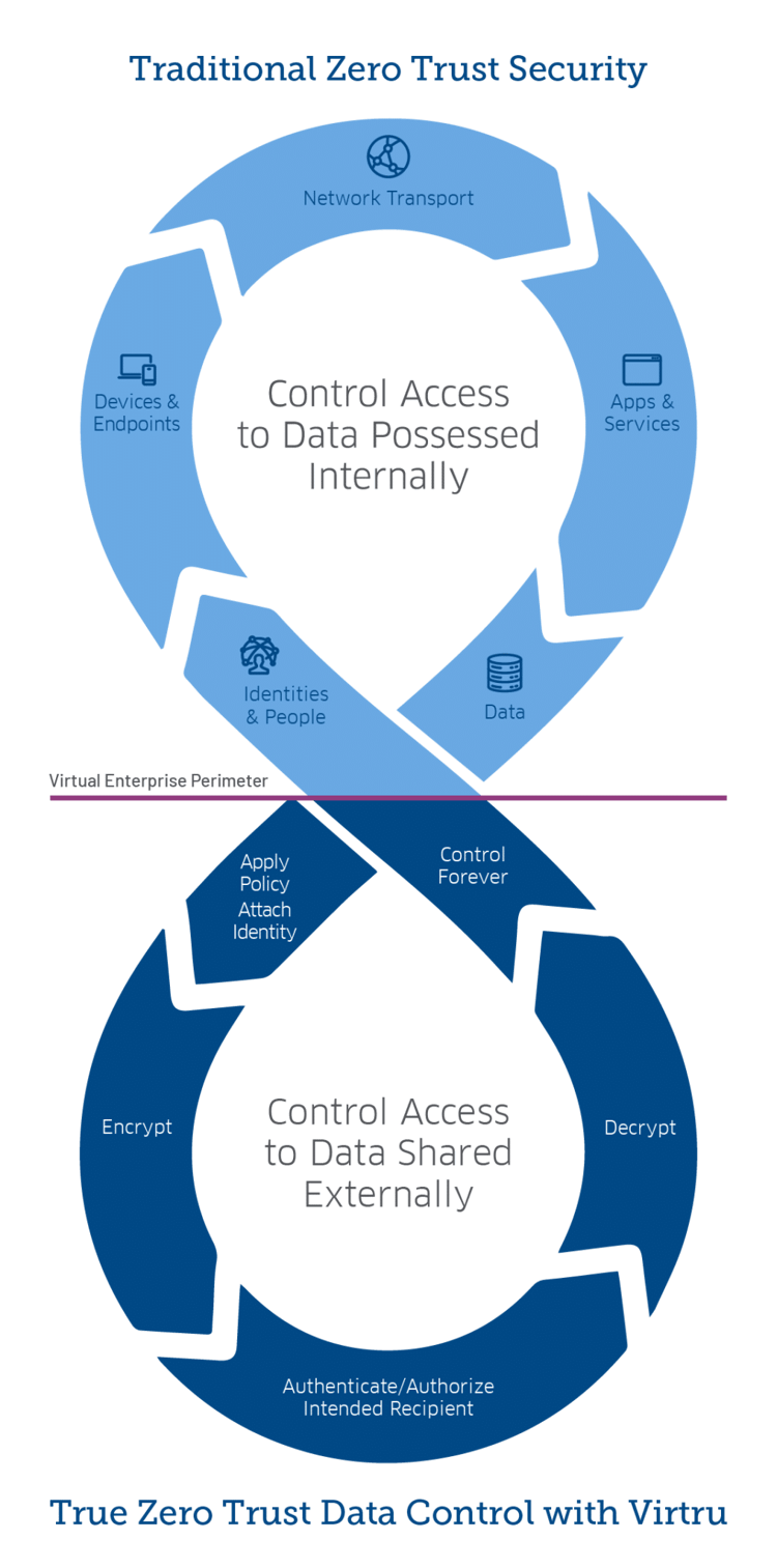 Trusted Data Format (TDF): Open Standard for Data Protection