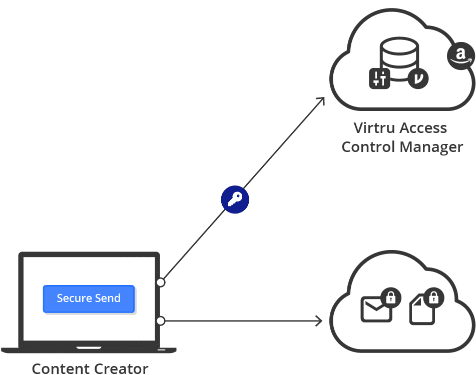 Encryption Key Management Software | Virtru