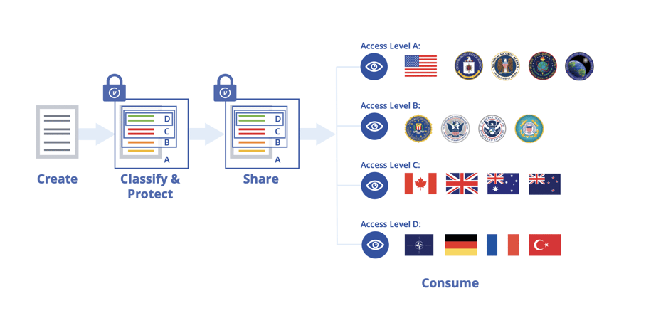 Zero Trust Data Control for Smarter, Automated Data Classification - Virtru