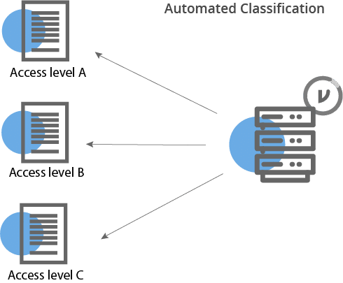 Zero Trust Data Control for Smarter, Automated Data Classification - Virtru