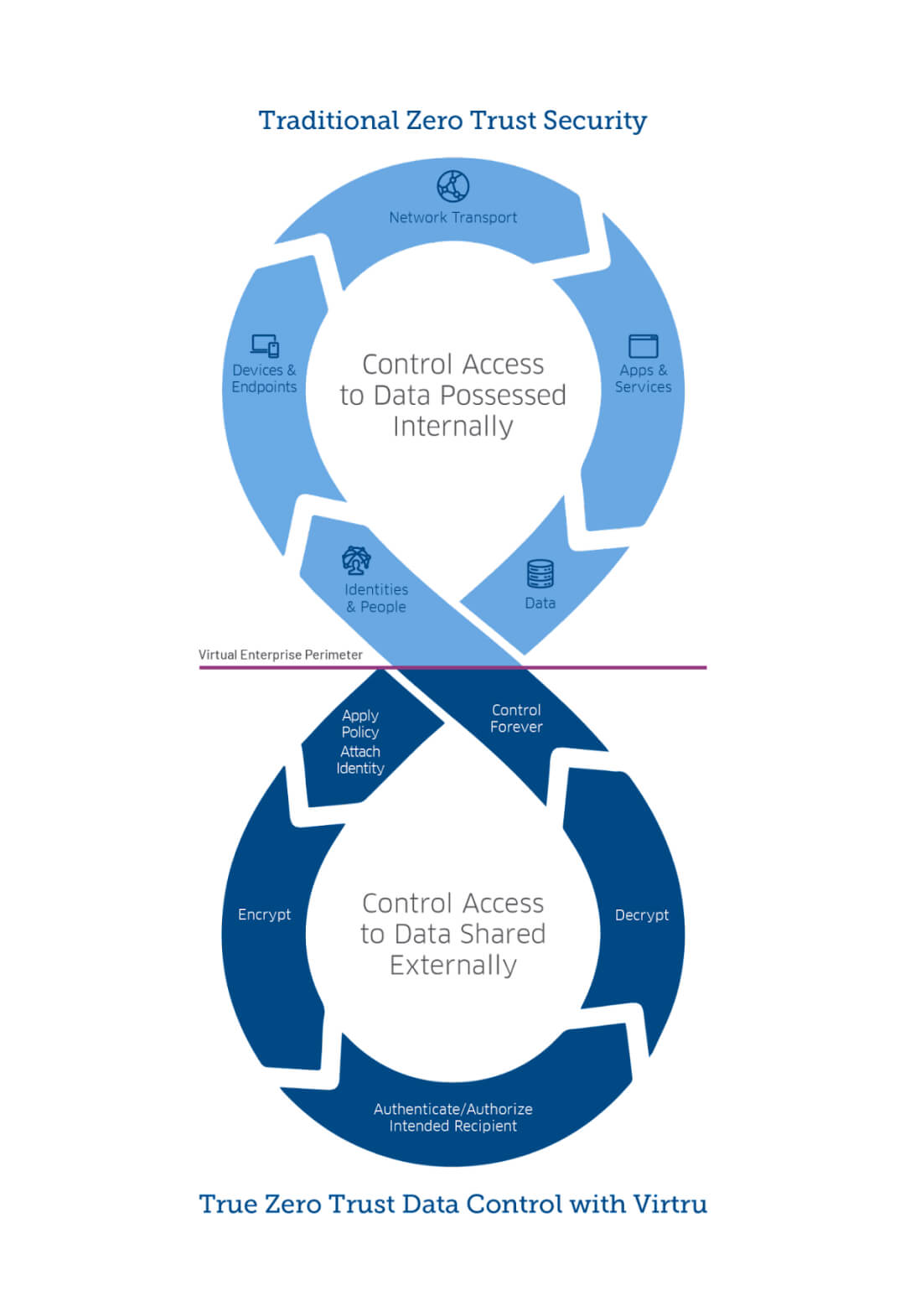 The Virtru Advantage: Zero Trust, Data-Centric Security
