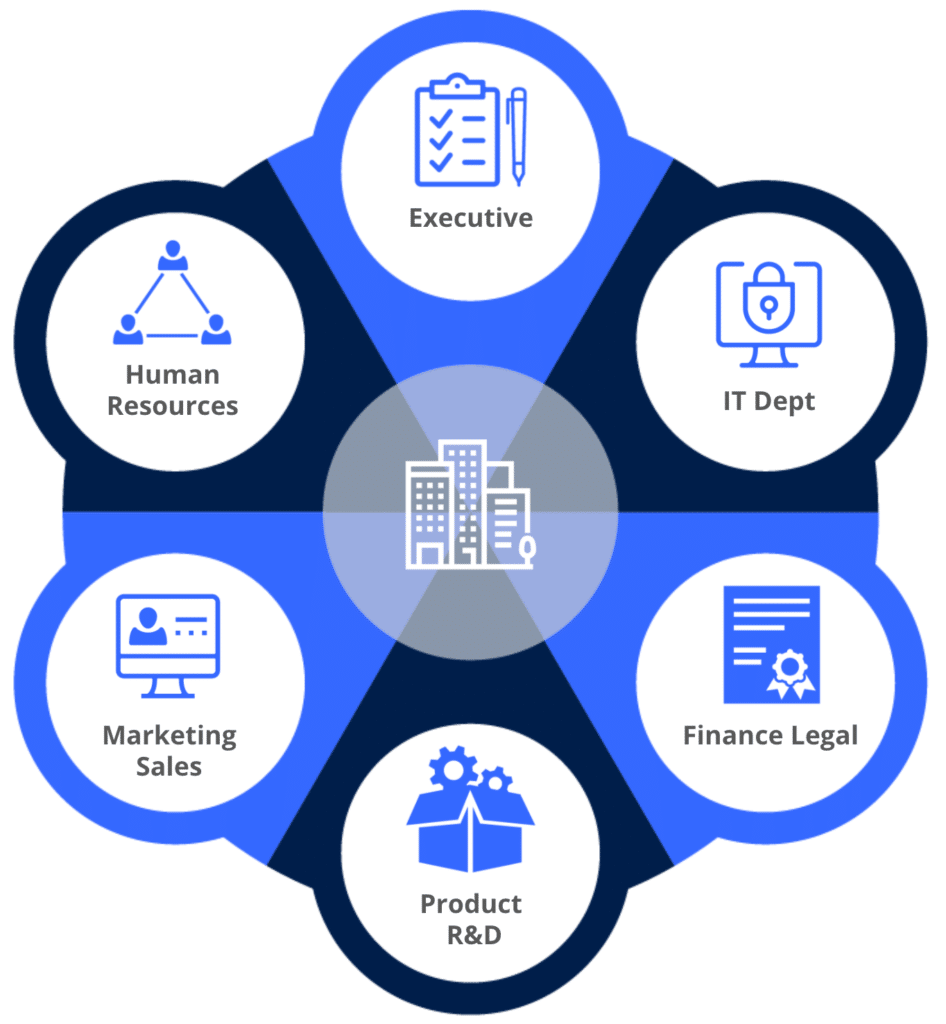 Why Every Department Needs Data Protection - Virtru