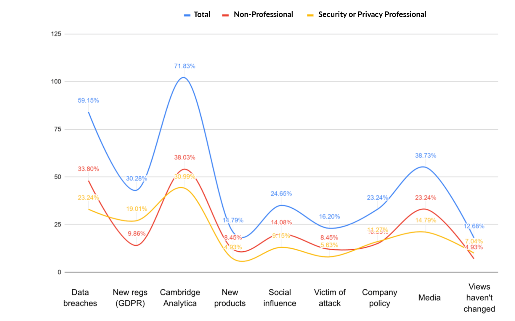 Industry Survey: Evolving Perceptions of Privacy and Security - Virtru
