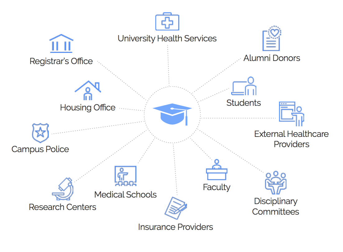 University Data Protection & Compliance: What You Need to Know